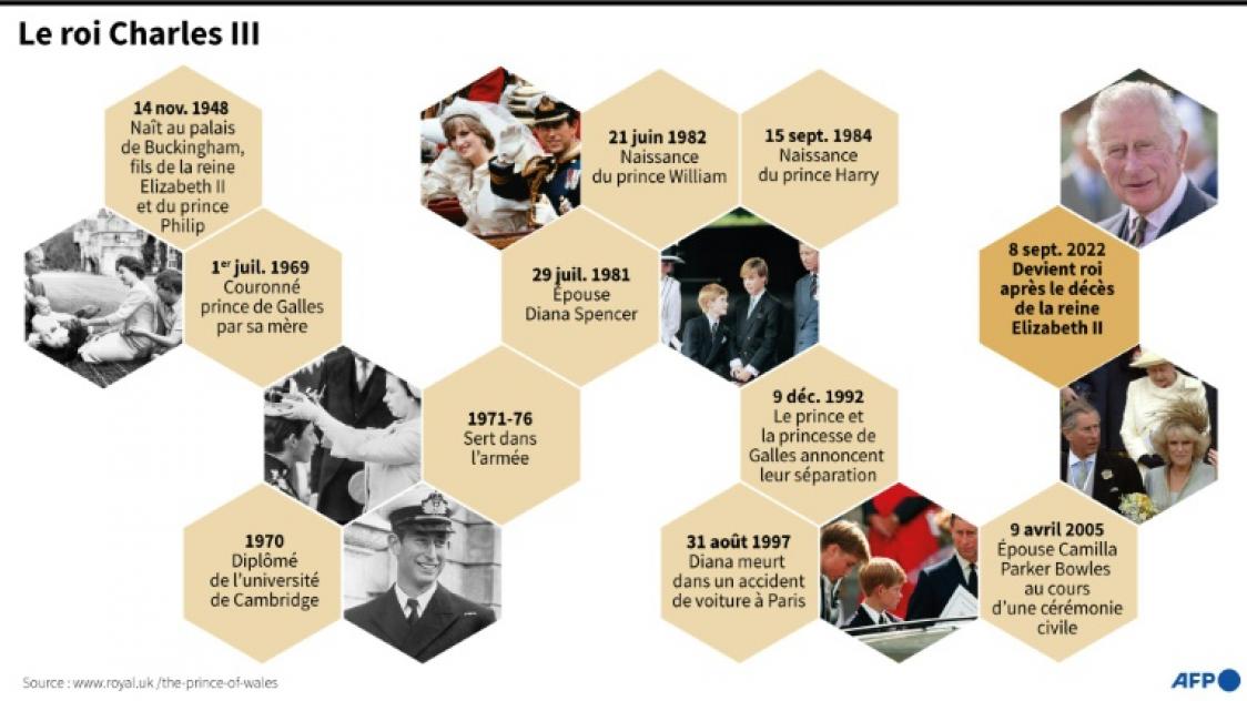 Charles enfin roi, sous le nom Charles III