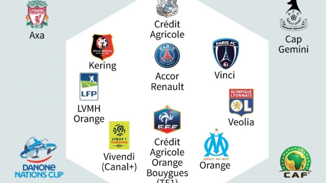 Accor sponsor du PSG: quand le CAC40 s'intéresse enfin au foot pro ...