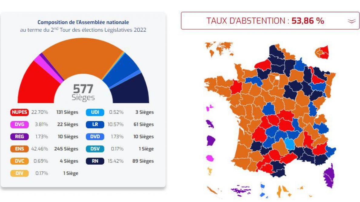 Élections Législatives 2022 Découvrez Les Résultats Définitifs Du
