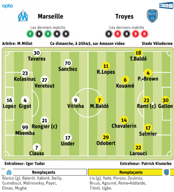 OM - Estac ce dimanche (20h45): le trouillomètre à zéro