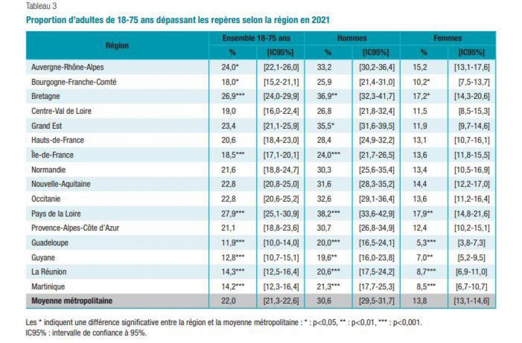Plus d’un habitant sur cinq du Grand Est boit plus d’alcool que les plafonds de consommation ...