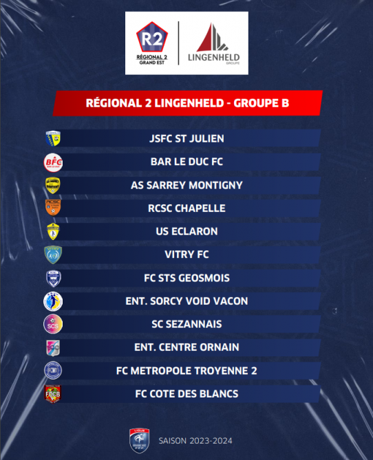 Football - Les poules régionales sont connues pour les équipes des ...