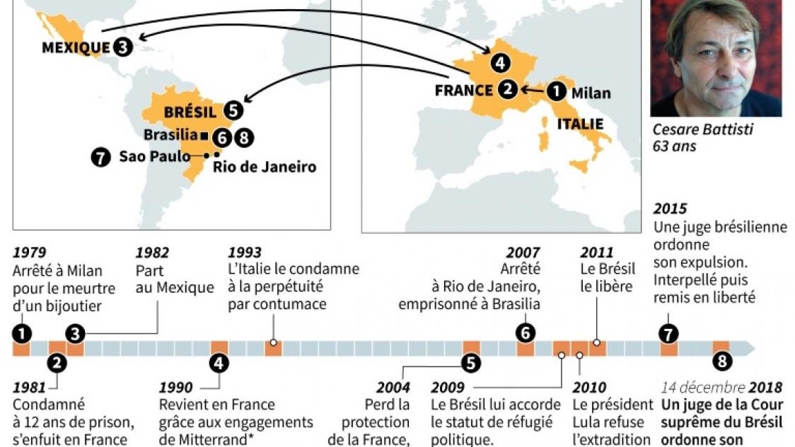 Battisti Menacé Darrestation Au Brésil Et Dextradition Vers Litalie