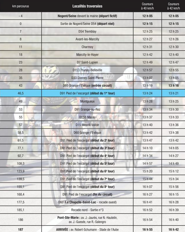 Les grandes lignes de Paris-Troyes 2019